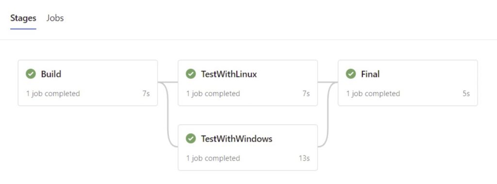 Azure DevOps Multi-Agents strategy with Multistage pipeline - Part 2 - Maytham Fahmi